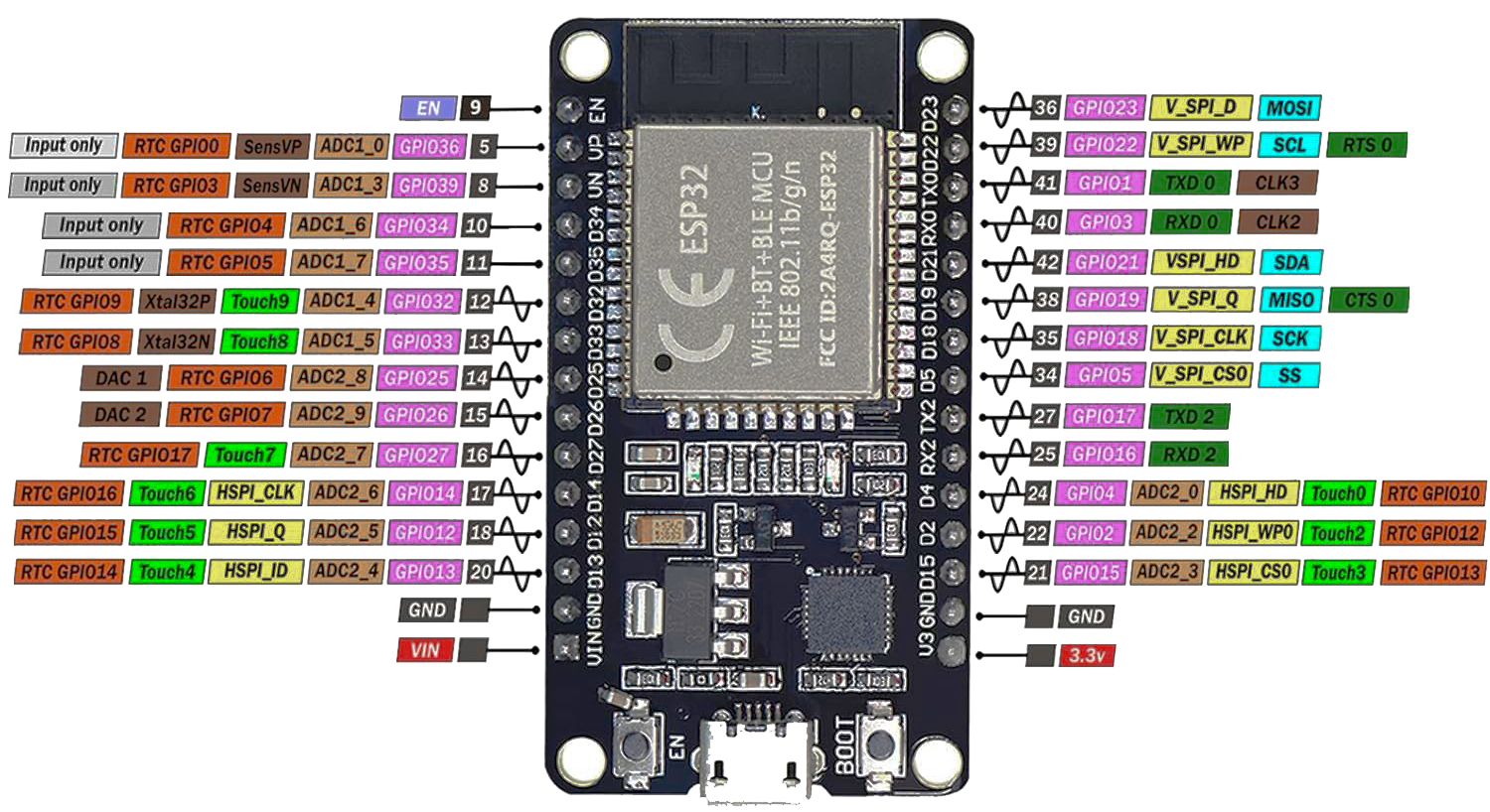 ESP32 Wroom 30/38 pins - Ardudevelop.eu