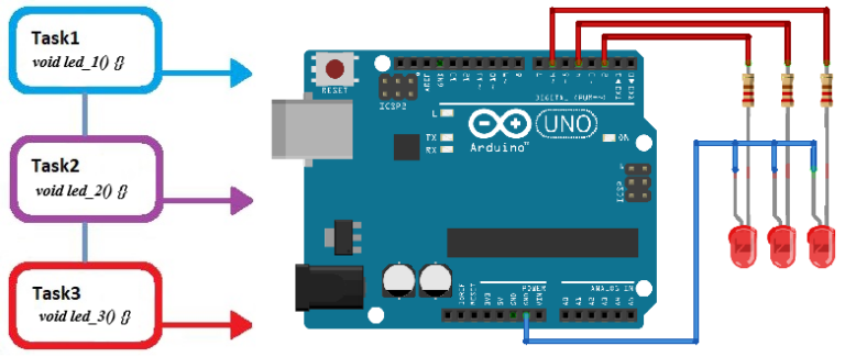 Arduino мигане без закъснение “Blink Without Delay” - Ardudevelop.eu